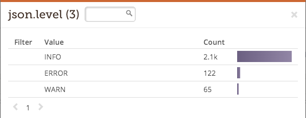 Learning from 60k Customer Searches about Logging in JSON