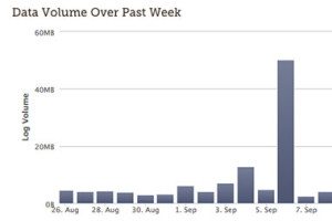 Log Management Tool | Loggly Product Tour
