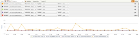 Using Pending Tasks in Elasticsearch and How Loggly Makes Them More Actionable