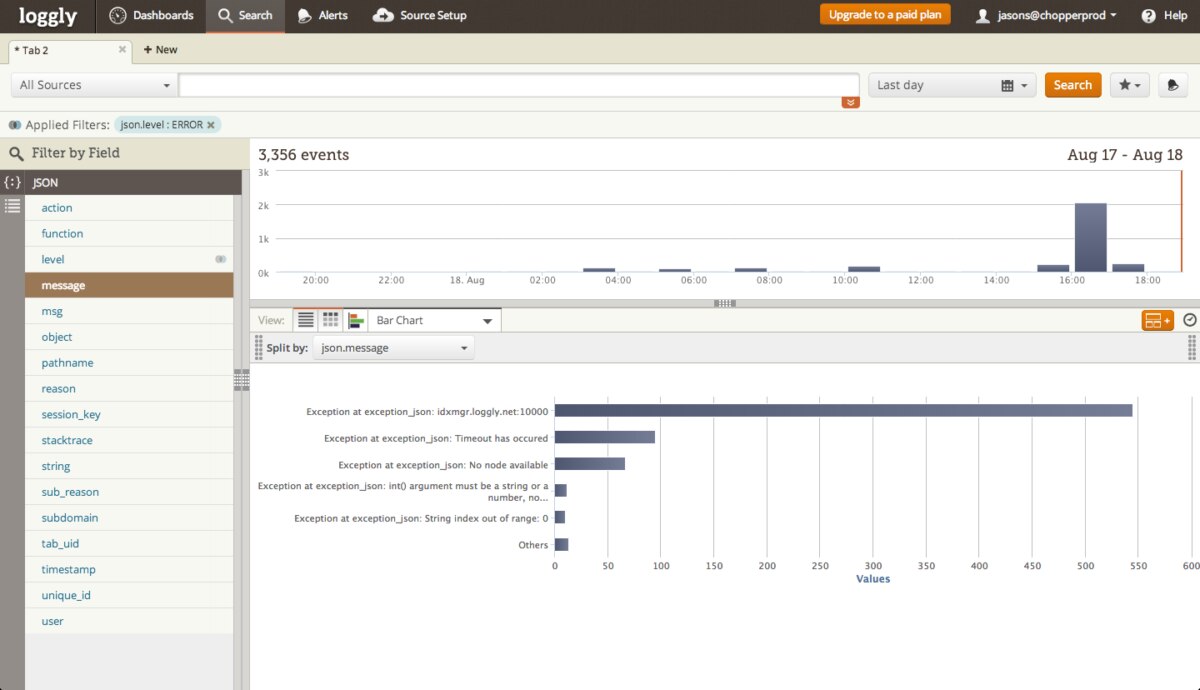 Error Reporting: Use Loggly to Report on Errors & Exceptions