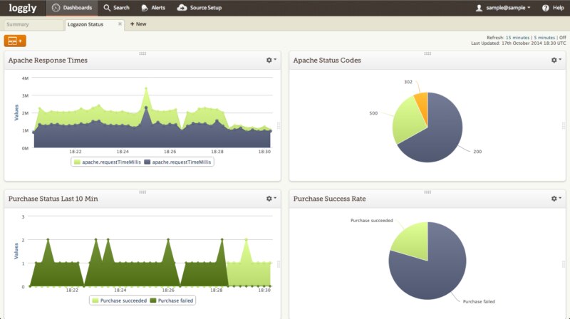 Using Loggly to Monitor Your Logs for Performance Problems
