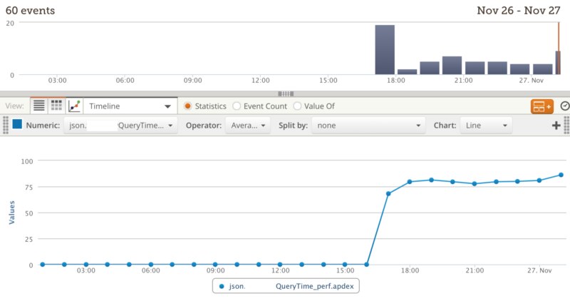 Implement Apdex Latency Measurement & Monitoring Using Loggly