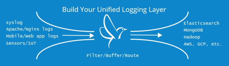 PII and Your Logs: Managing Log Data with Loggly & Fluentd