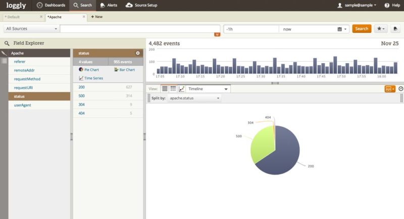 New Automated Log Parsing Linux Auth Logs Mysql Slow Query Logs Nginx And Much More Loggly