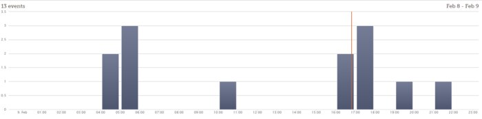 Managing a Meteor App in Production: 3 Log Management Use Cases