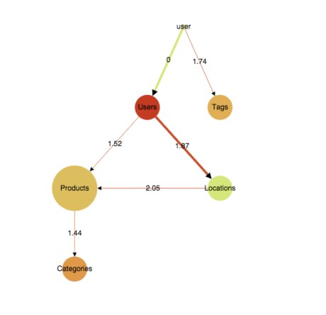 Monitoring Microservices: 3 Ways to Overcome the Biggest Challenges