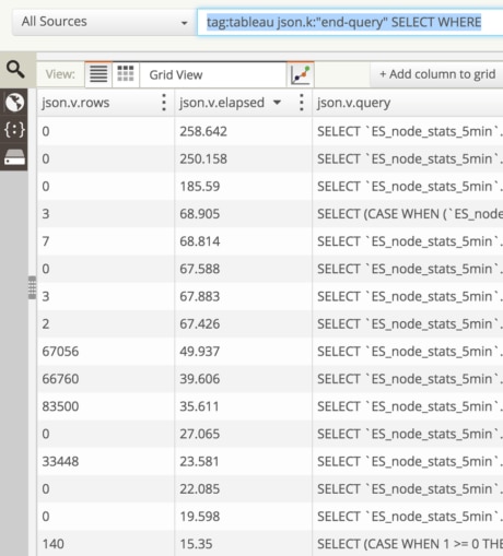 Optimizing Tableau Performance with Loggly