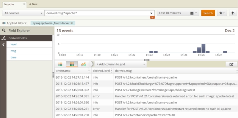 What Does The Docker Daemon Log Contain