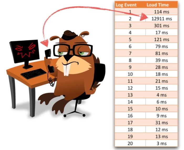 Smart Alerts for Anomaly Detection and Data Aggregations