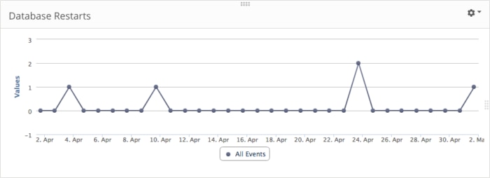 How to Use Dashboards and Alerts for Data Monitoring