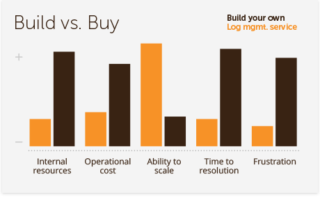 What Is Log Management? | Loggly