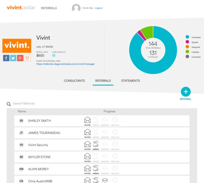 Vivint Solar case study | Loggly