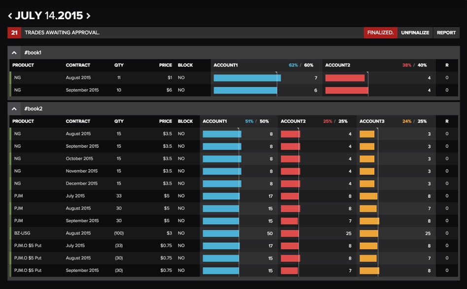 Molecule case study | Loggly
