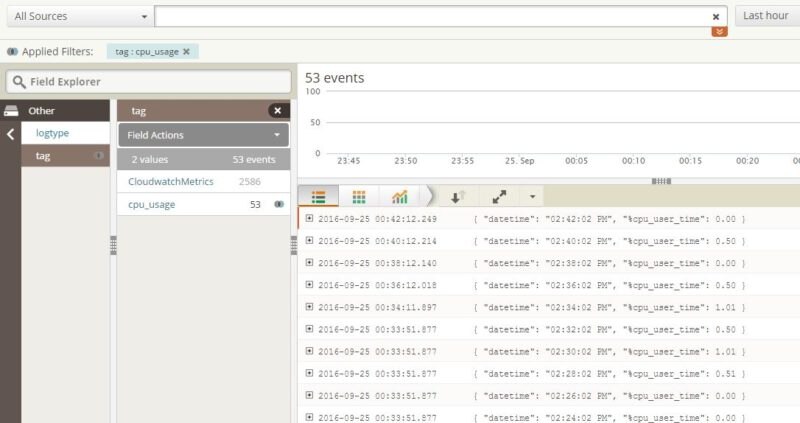 Performance Monitoring with Amazon CloudWatch Metrics Managed in Loggly | Log Analysis | Log ...