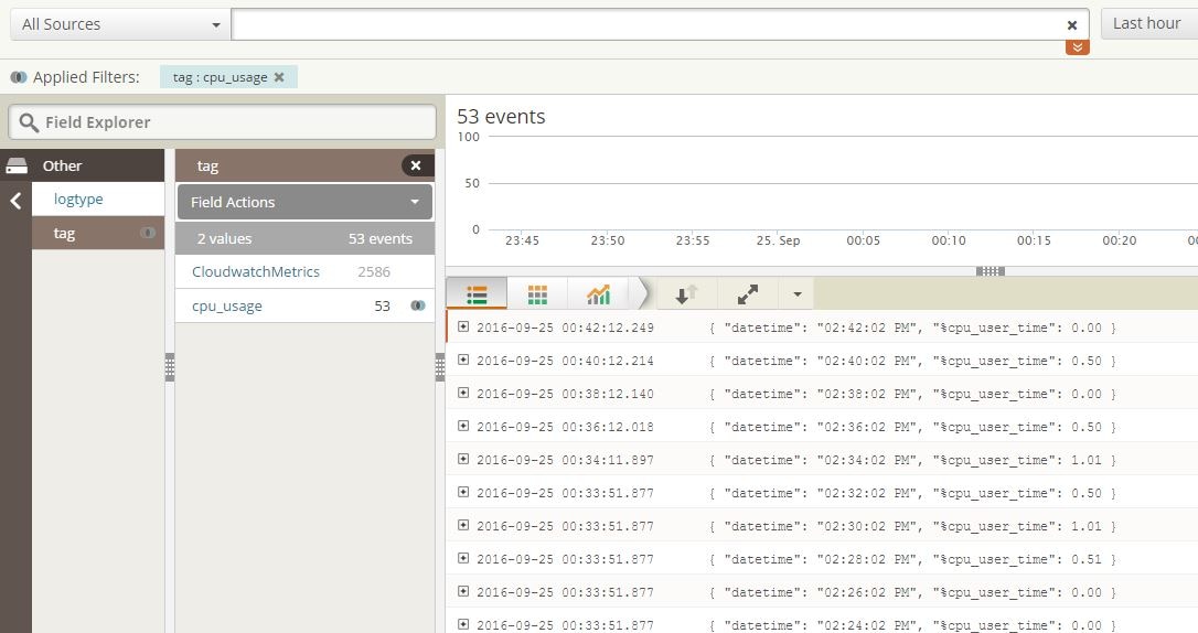 Performance Monitoring with Amazon CloudWatch Metrics Managed in Loggly ...