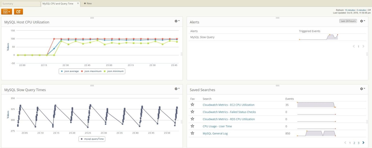 Performance Monitoring with Amazon CloudWatch Metrics Managed in Loggly ...