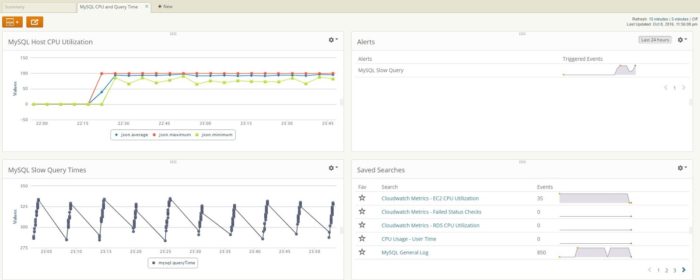 Performance Monitoring with Amazon CloudWatch Metrics Managed in Loggly ...