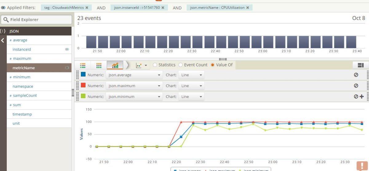 Performance Monitoring with Amazon CloudWatch Metrics Managed in Loggly ...