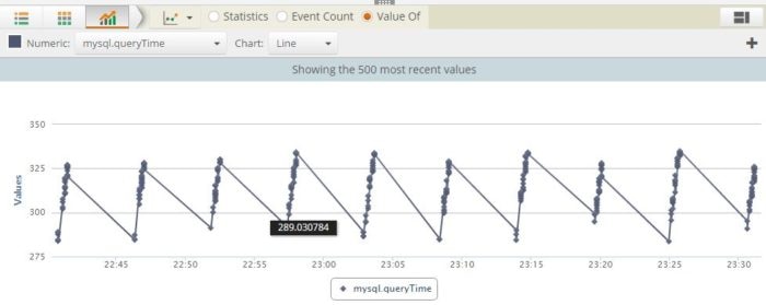 Performance Monitoring with Amazon CloudWatch Metrics Managed in Loggly | Loggly