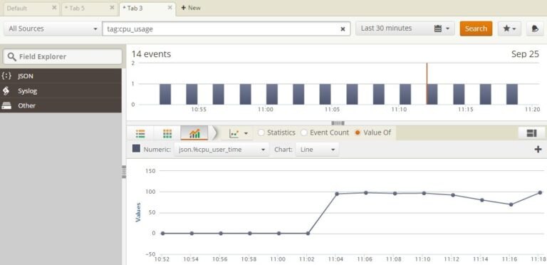 Performance Monitoring with Amazon CloudWatch Metrics Managed in Loggly ...