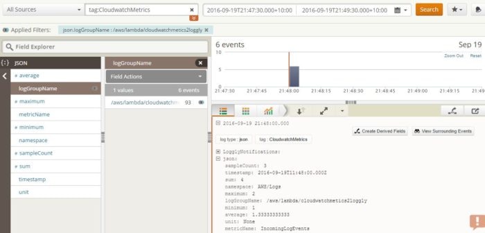 Performance Monitoring with Amazon CloudWatch Metrics Managed in Loggly ...
