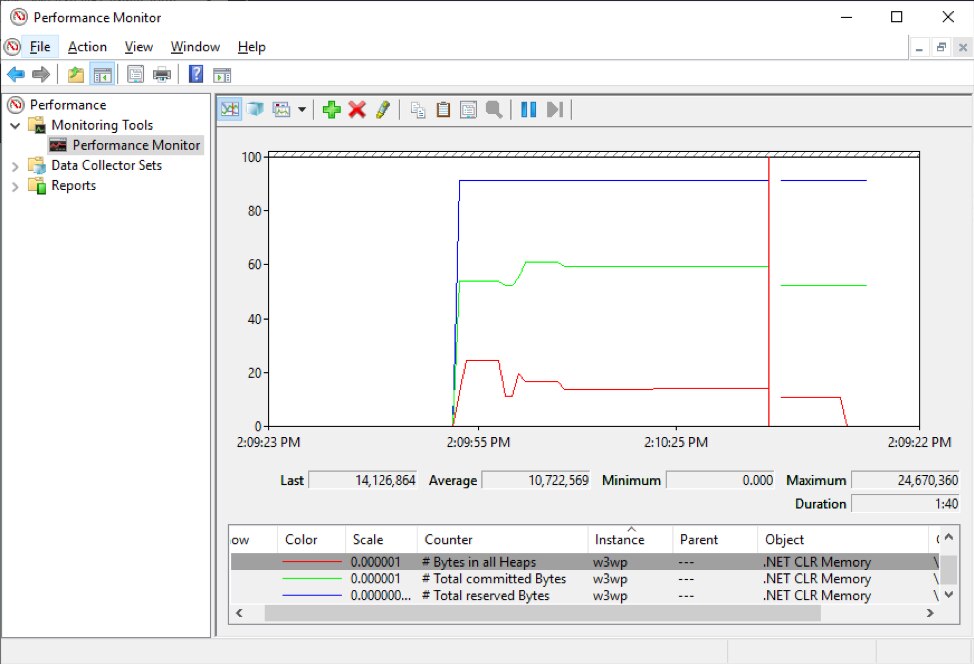 .NET Troubleshooting and Analyzing - The Ultimate Guide To Logging