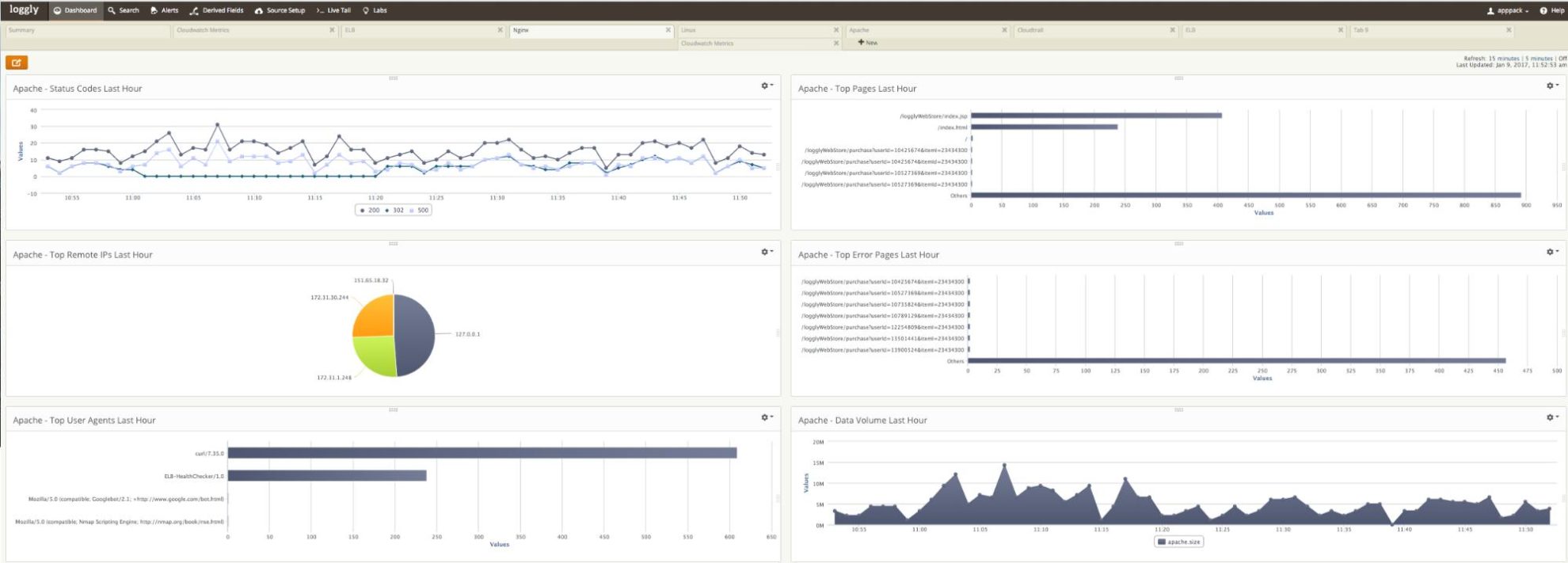 Apache and Nginx log analysis: simple application monitoring and insight | Loggly