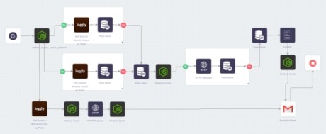 How to automate application stats through Loggly using Built.io® Flow™ | Loggly