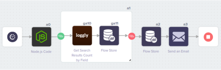 How to automate application stats through Loggly using Built.io® Flow™ | Loggly