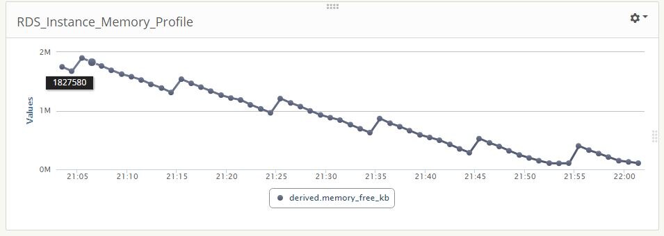 Monitoring RDS performance with Enhanced Metrics managed in Loggly | Log Analysis | Log ...