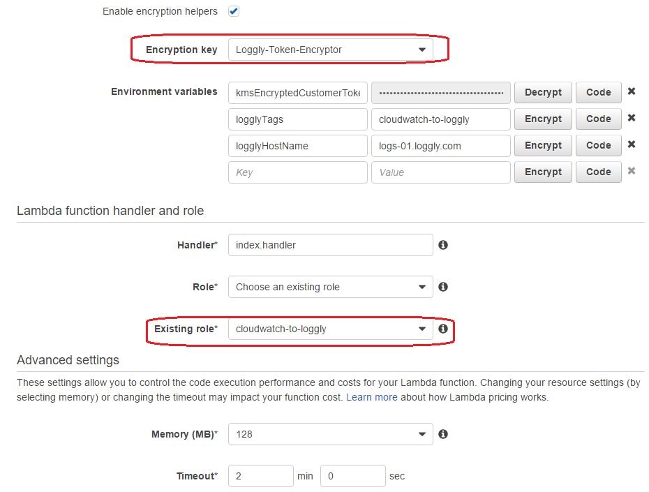 Monitoring RDS performance with Enhanced Metrics managed in Loggly | Loggly