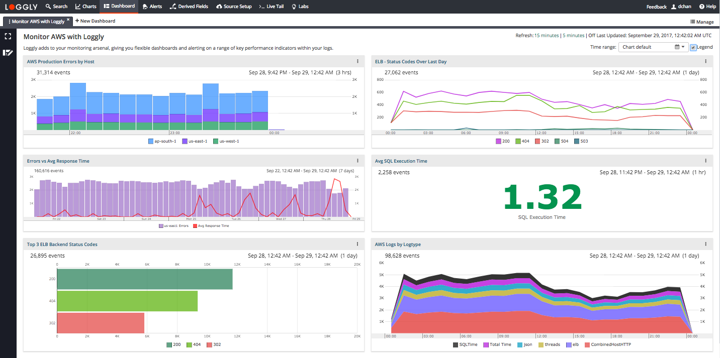 Easy AWS Log Analysis | Loggly