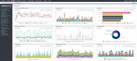 Log file parser – log parsing and aggregating tool | Loggly