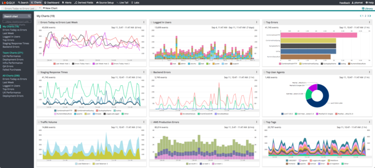 Log Analyzer Tool Online | Loggly