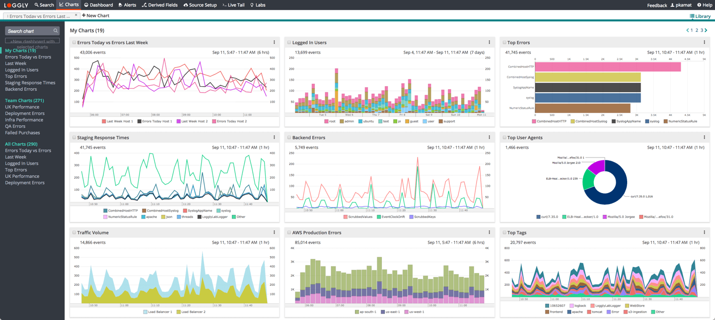 Remote Logging Service – Online Cloud-Based Solution | Loggly