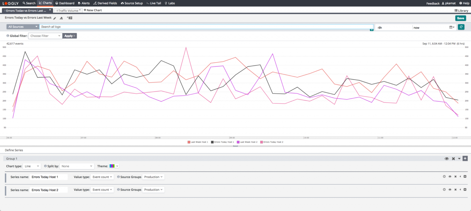 Logging as a Service (LaaS) - SaaS Log Monitoring Tool | Loggly