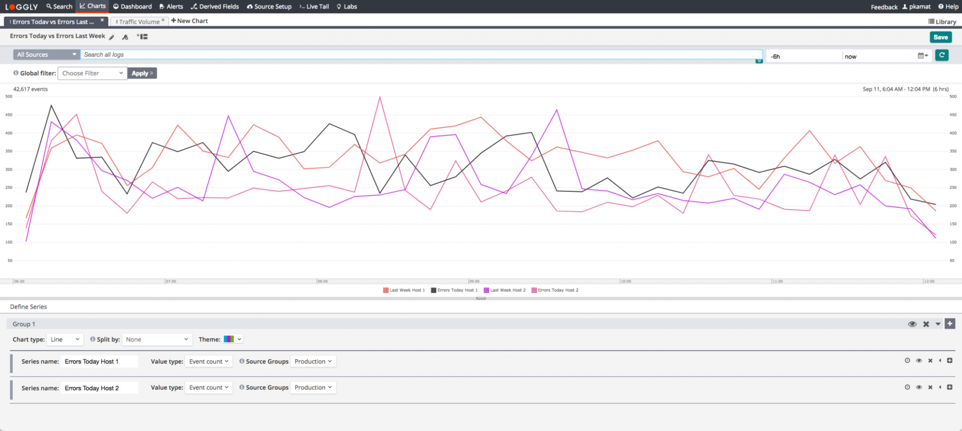 Logging as a Service (LaaS) - SaaS Log Monitoring Tool | Loggly