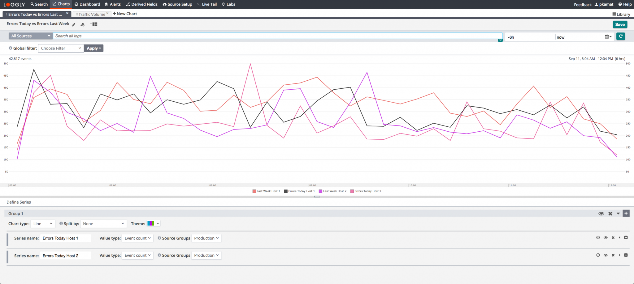 Logging as a Service (LaaS) - SaaS Log Monitoring Tool | Loggly