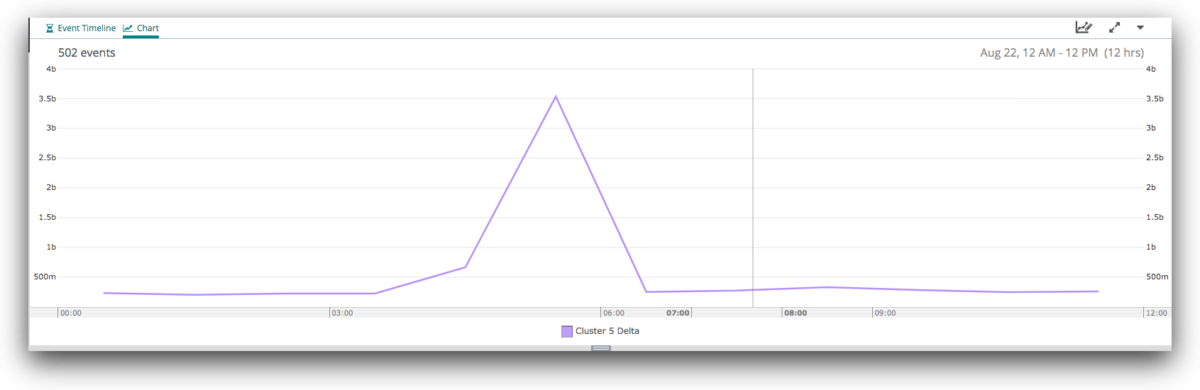 Visualizing a big data pipeline: From monitoring to understanding (Logfooding, pt 3) | Loggly