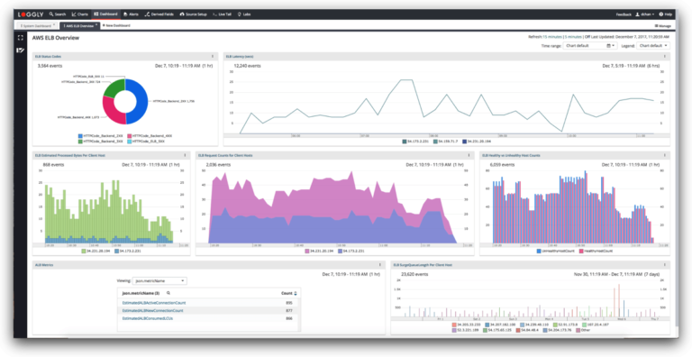 Visualizing Your Data with Python and Loggly | Loggly