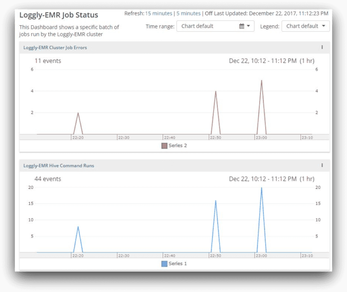 EMR Series 3: Monitoring Amazon EMR logs in Loggly | Loggly