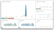Best Practices for Web App Monitoring | Loggly