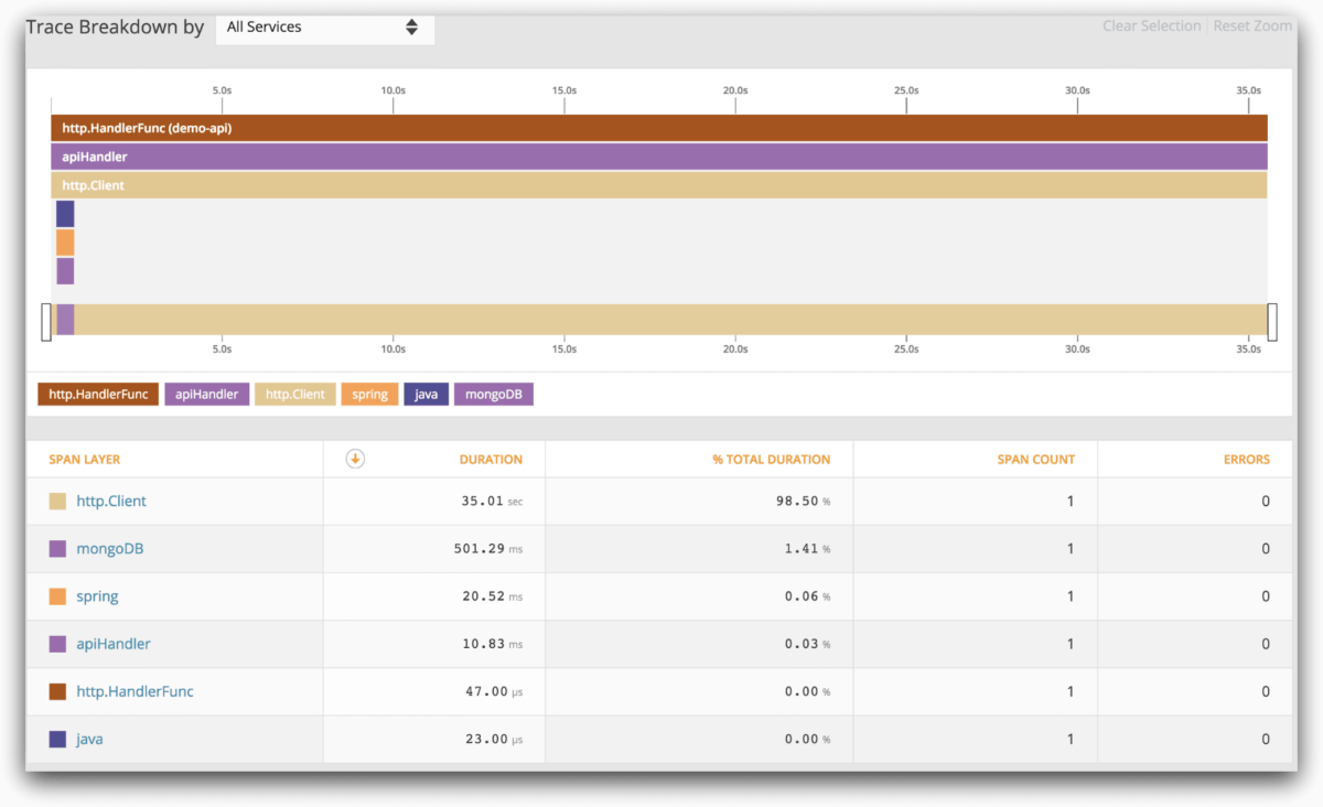 Best Practices for Web App Monitoring | Loggly