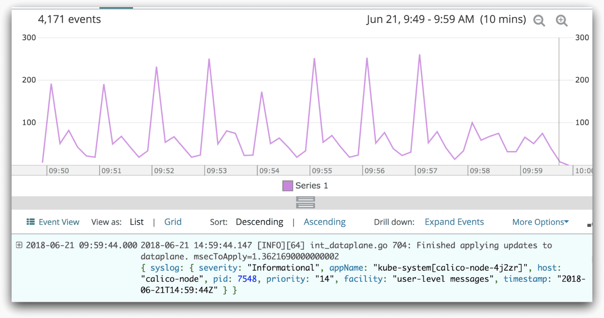Best Practices for Web App Monitoring | Loggly