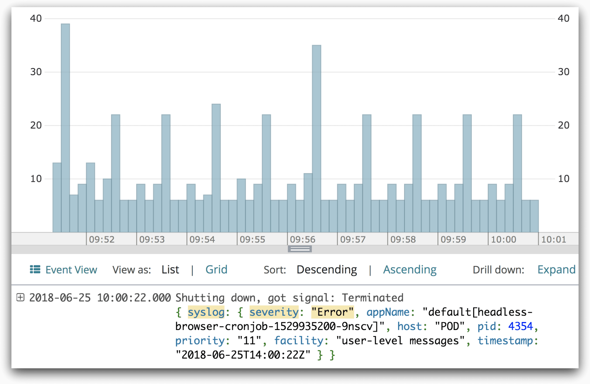 Best Practices for Web App Monitoring | Loggly