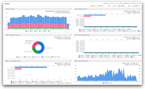 Application Logging Best Practices | Loggly