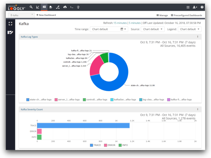 Monitoring Kafka with Loggly | Loggly