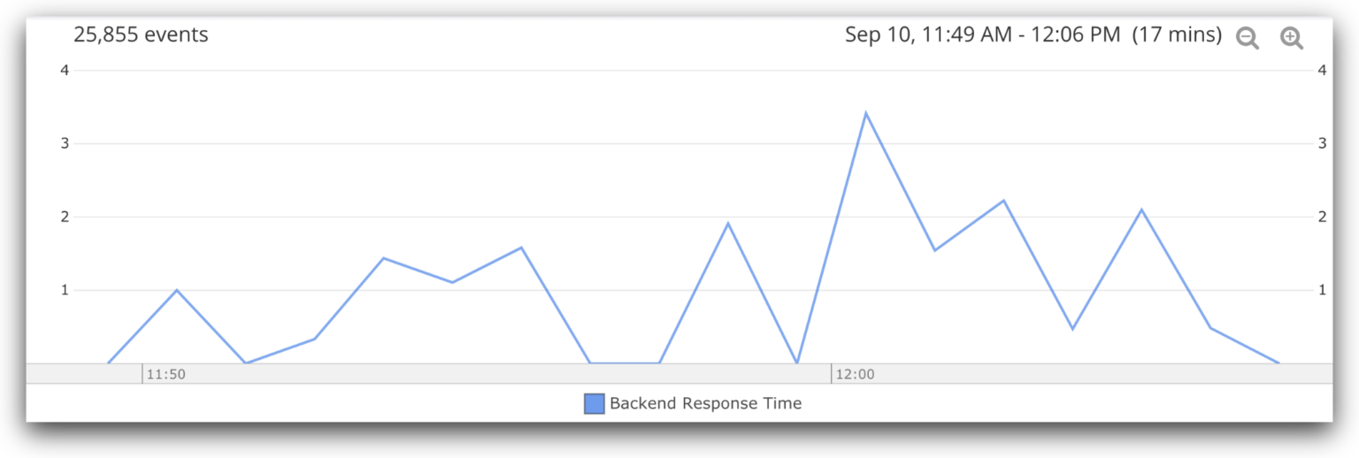 Benchmarking 5 Popular Load Balancers: Nginx, HAProxy, Envoy, Traefik ...