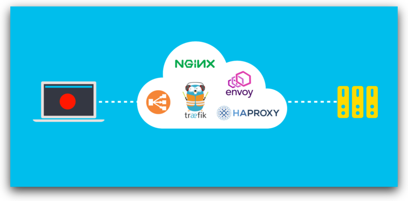 Benchmarking 5 Popular Load Balancers: Nginx, HAProxy, Envoy, Traefik, and ALB | Loggly