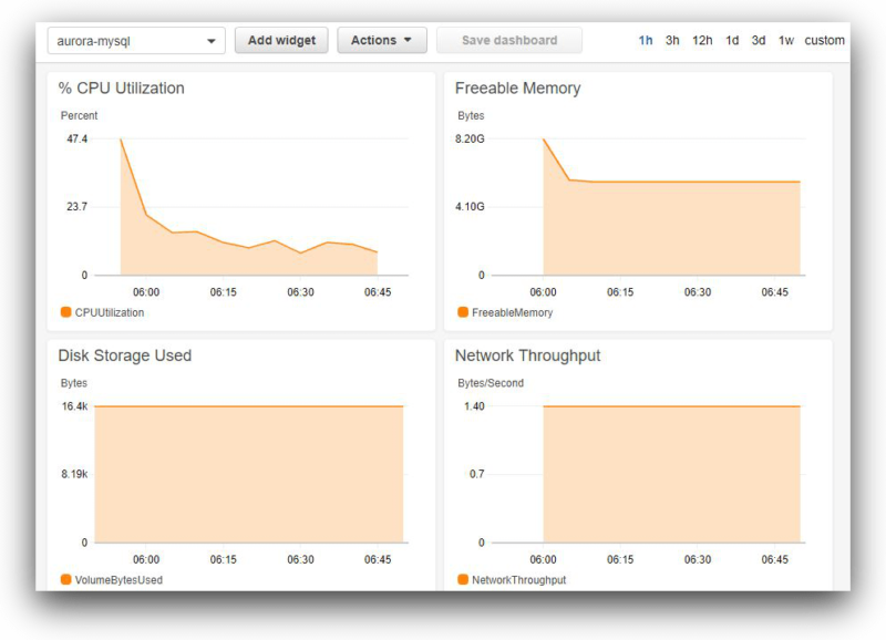 Five Best Practices for Proactive Database Performance Monitoring | Loggly